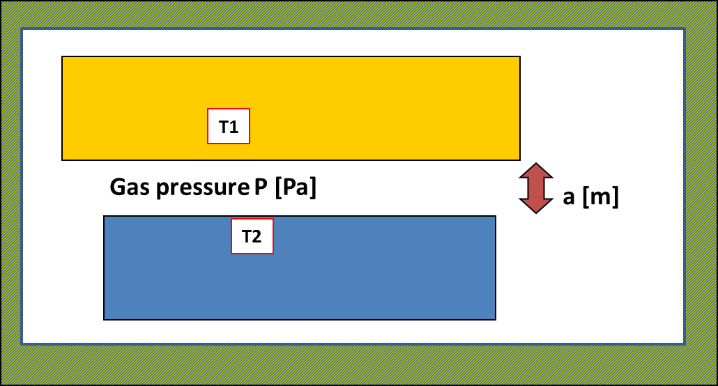 Gas conduction - DSPE