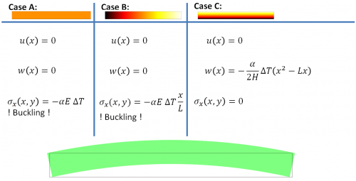 Simply Supported Beam Boundary Conditions - The Best Picture Of Beam