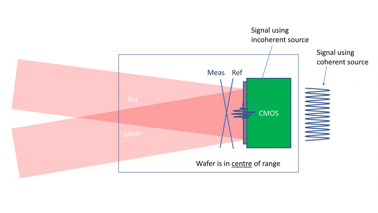 A level sensor for the semiconductor industry - DSPE