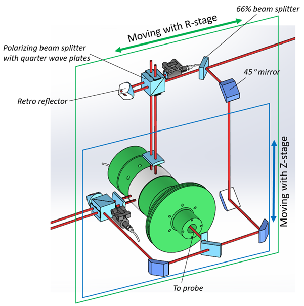 Metrology loop – Non-contact measurement machine for freeform optics - DSPE