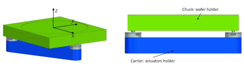 Wire-flexure thermal decoupling, with mixed constraints using flexures and rubber for dynamics ...
