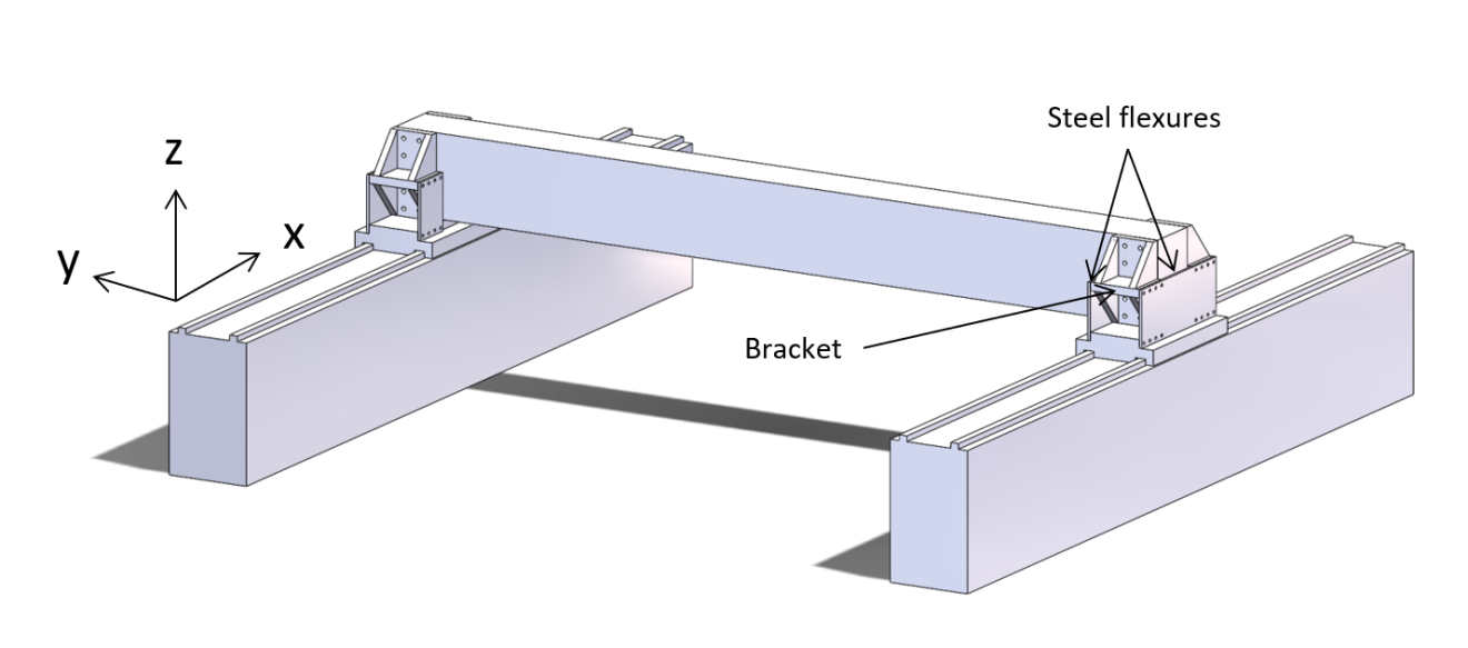 Flexures in a heavy duty H-drive gantry - DSPE