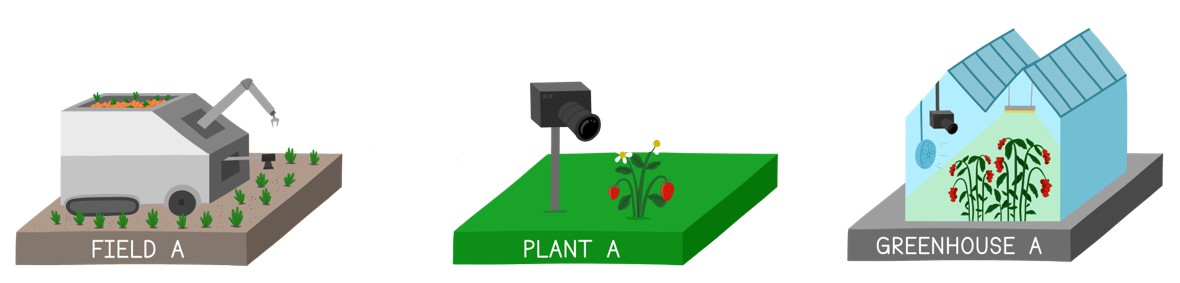 Agricultural evolution with deep learning - DSPE