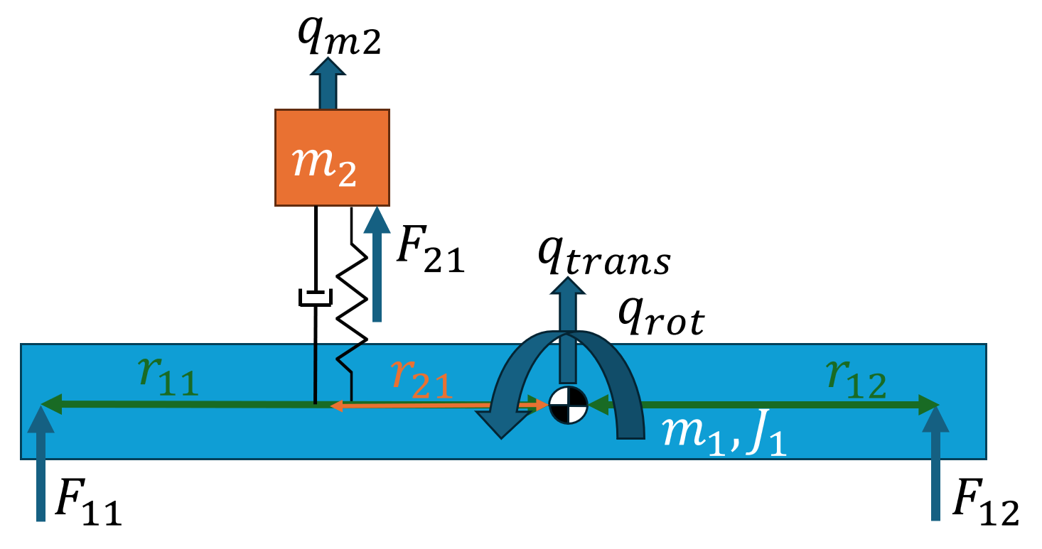 Actuator matrix design for over-actuated systems - DSPE